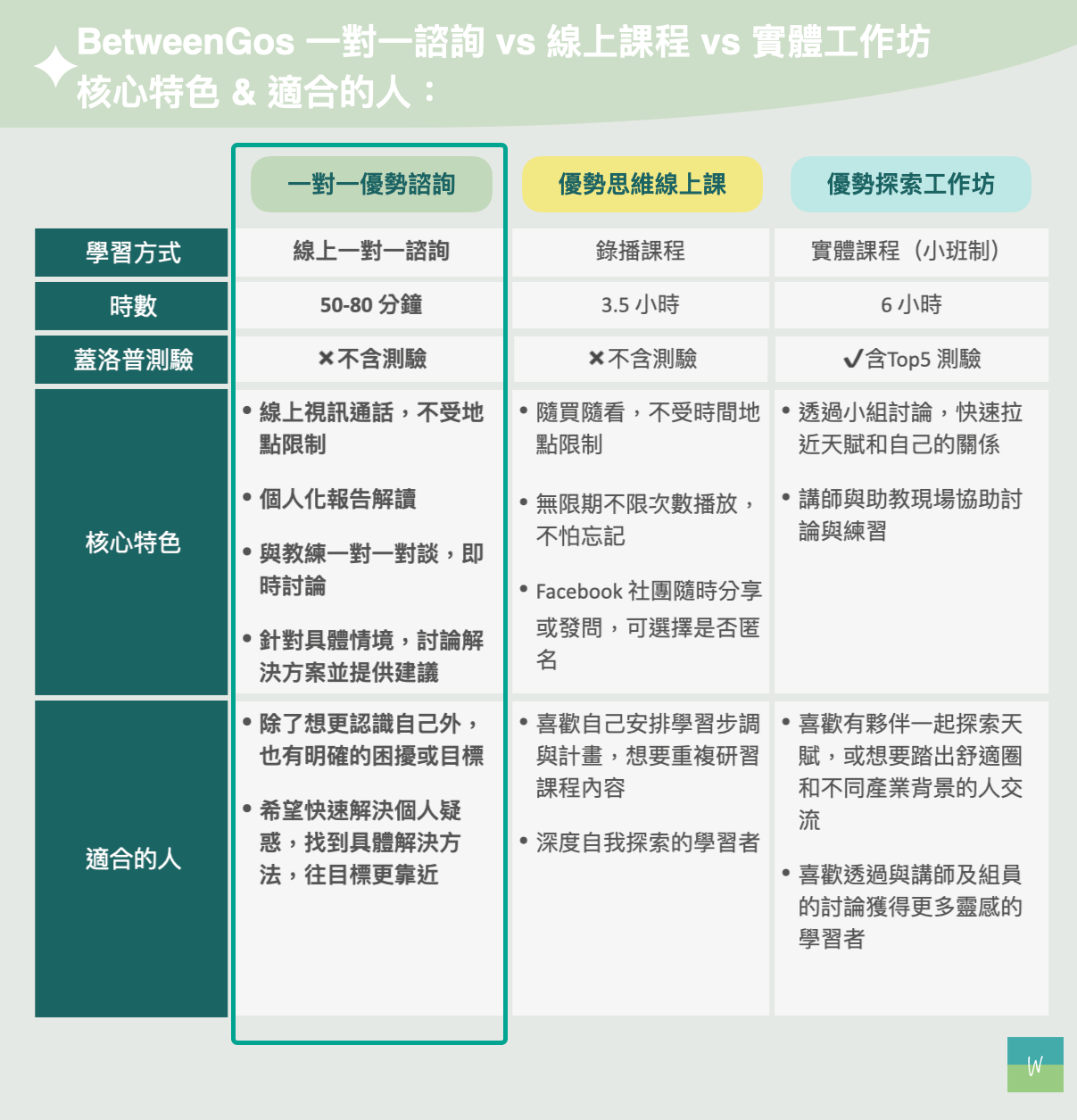 職涯優勢諮詢｜將蓋洛普天賦鍛鍊成你的職場優勢 - BetweenGos 職場風格誌