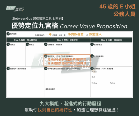 4 » BetweenGos 職涯服務平台