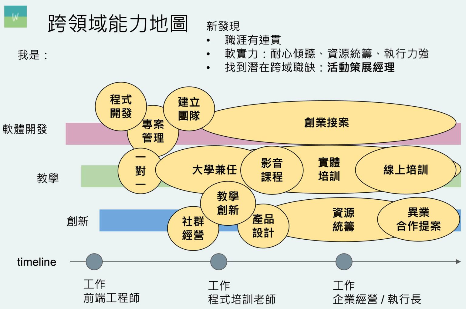 軟體工程師職缺五年新低：如何應對轉職？ » BetweenGos 職涯服務平台