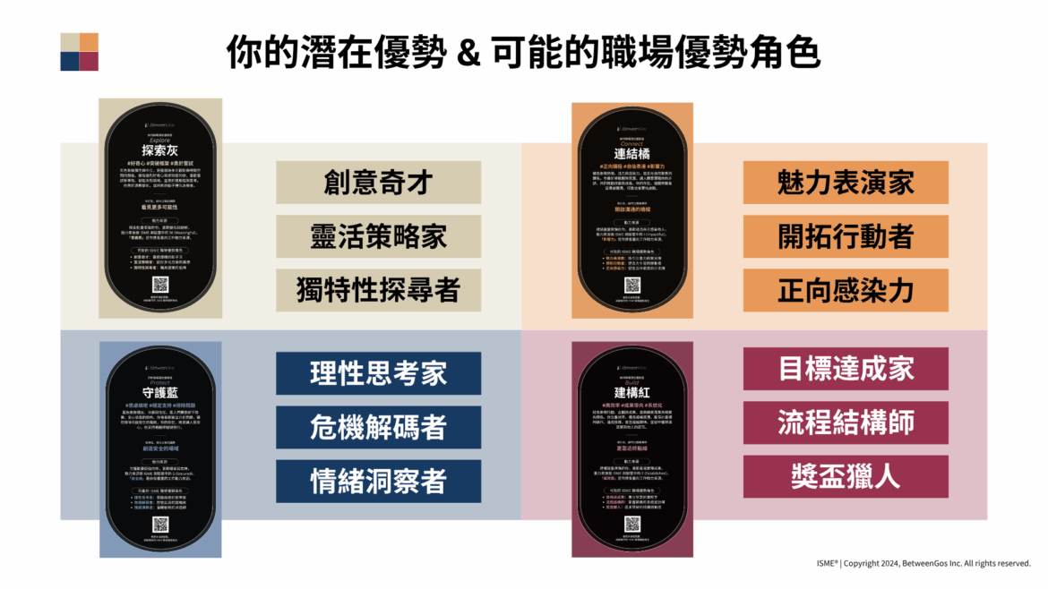測完「ISME 職場優勢測驗 - 免費版」，你的結果是... » BetweenGos 職涯服務平台