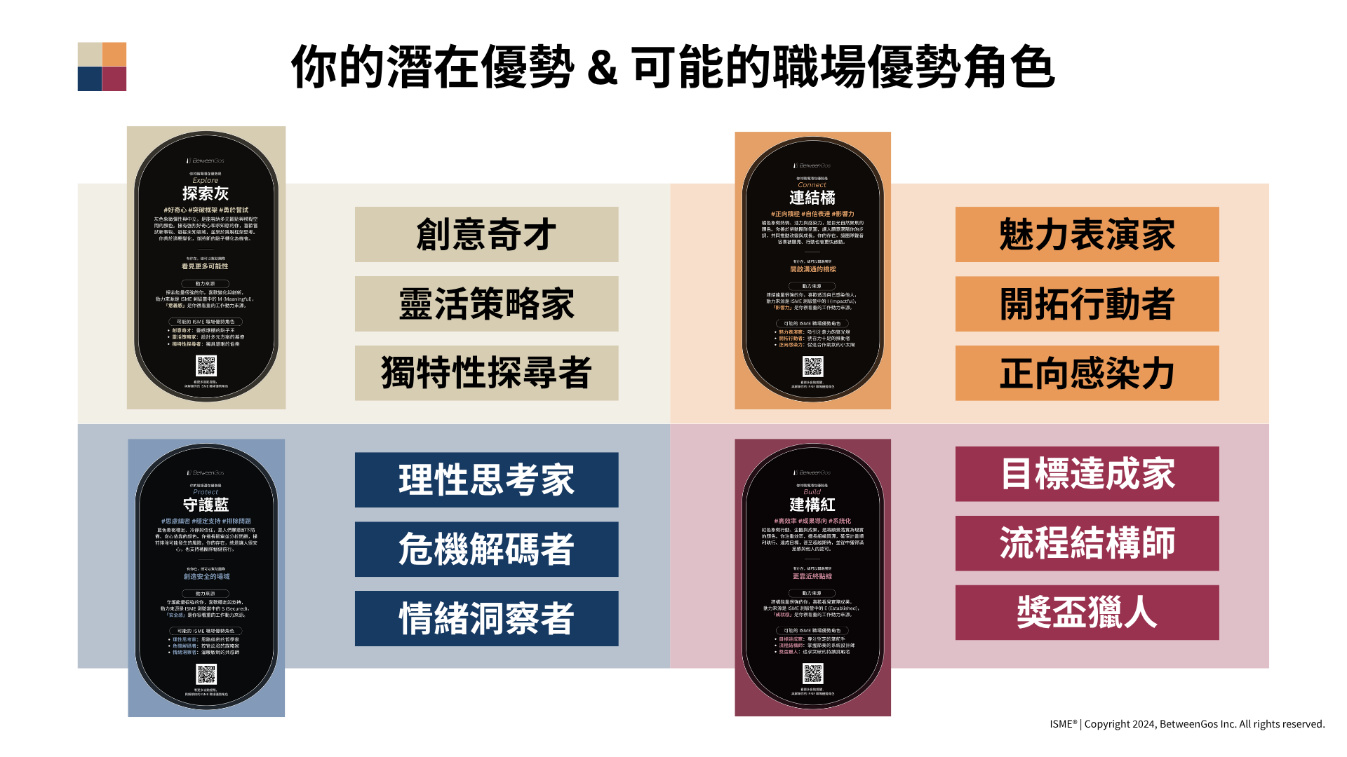 測完「ISME 職場優勢測驗 - 免費版」，你的結果是... » BetweenGos 職涯服務平台